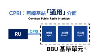 5G O-RAN 是什麼？5分鐘超速科普 | PPTX