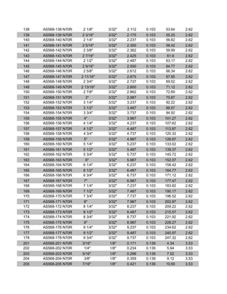 Overall Size Menu of O-rings | RTF