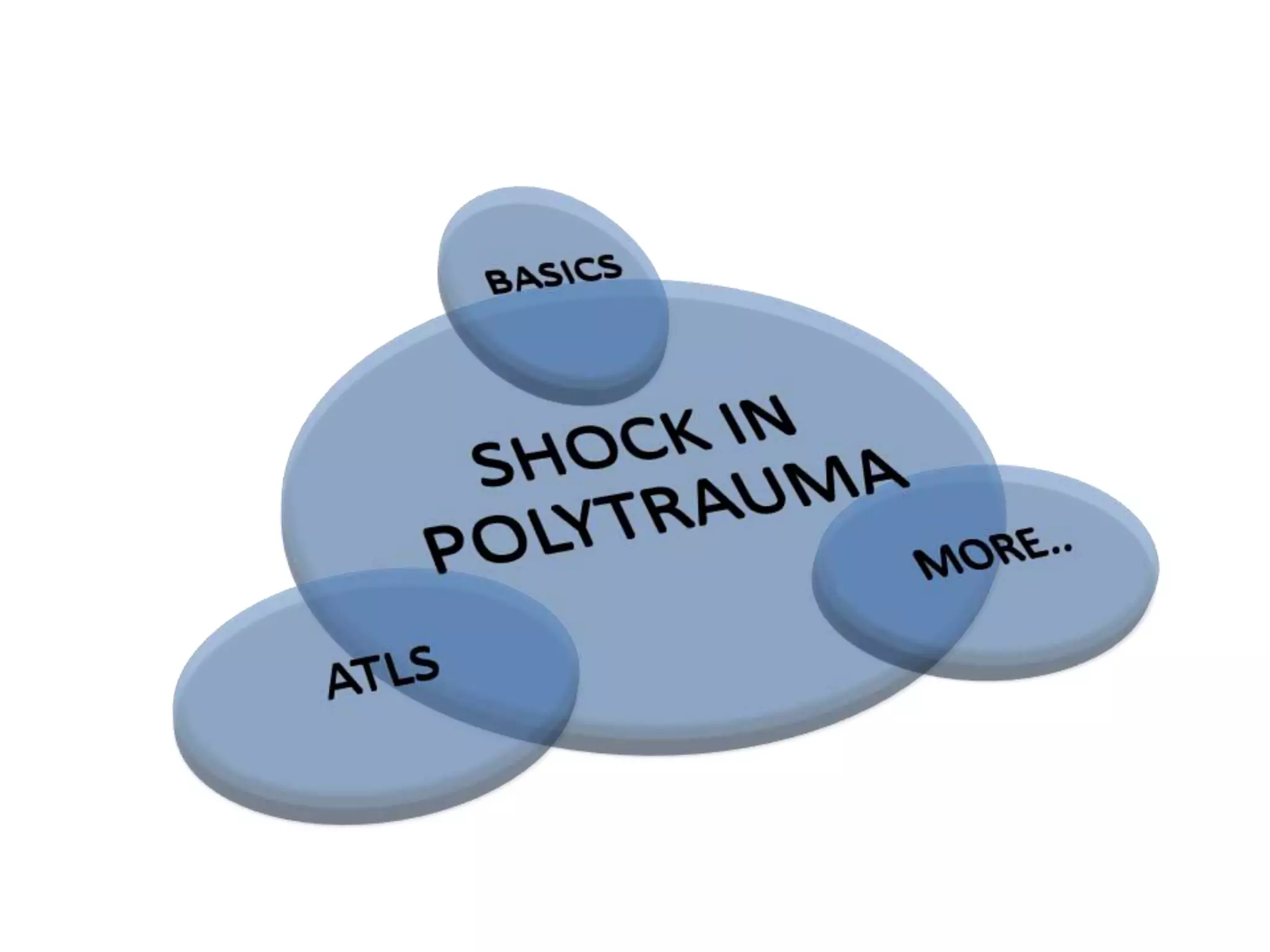 Shock in Polytrauma Patient | PPTX