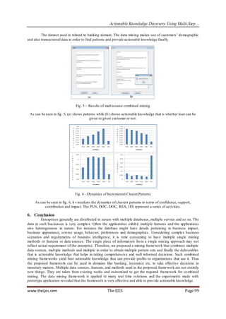 The International Journal of Engineering and Science | PDF