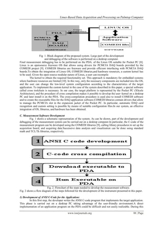 Linux-Based Data Acquisition and Processing On Palmtop Computer | PDF