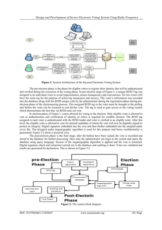 Design and Development of Secure Electronic Voting System Using Radio ...