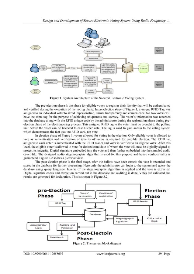 Design And Development Of Secure Electronic Voting System Using Radio Frequency Identification