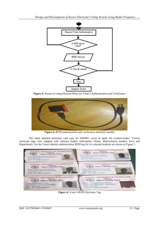 Design and Development of Secure Electronic Voting System Using Radio ...