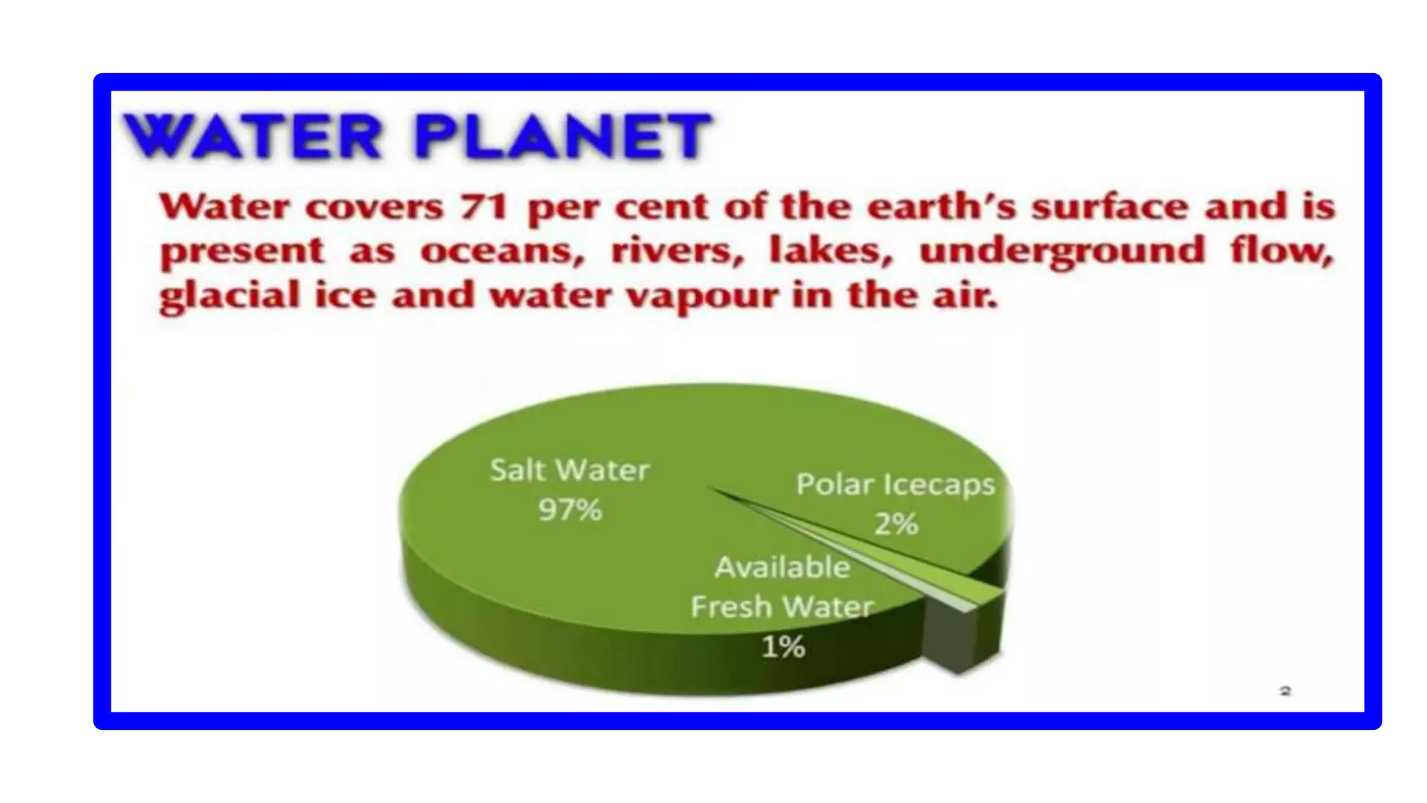 Class 7 chapter_5_water_surrounding_the_earth | PPTX
