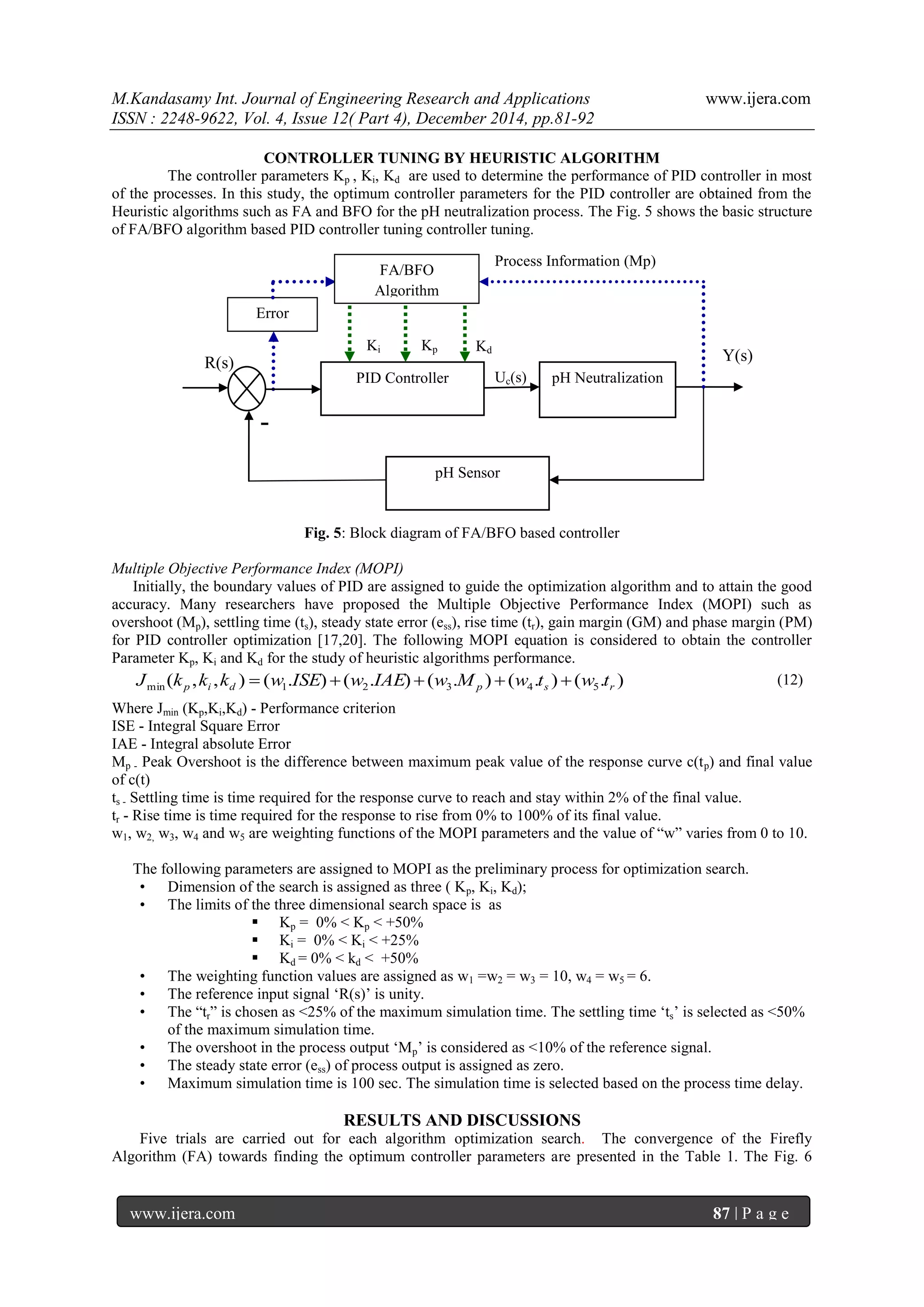A Heuristic Approach for optimization of Non Linear process using ...