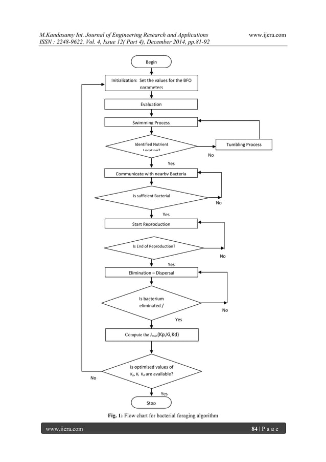 A Heuristic Approach for optimization of Non Linear process using Firefly Algorithm and ...