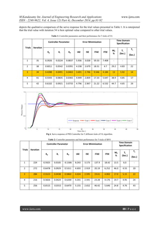 A Heuristic Approach for optimization of Non Linear process using Firefly Algorithm and ...