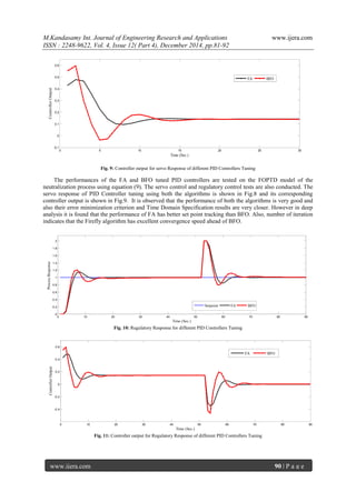 A Heuristic Approach for optimization of Non Linear process using Firefly Algorithm and ...