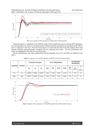 A Heuristic Approach for optimization of Non Linear process using Firefly Algorithm and ...