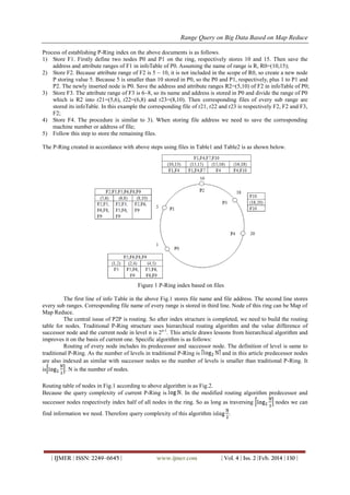 Range Query on Big Data Based on Map Reduce | PDF