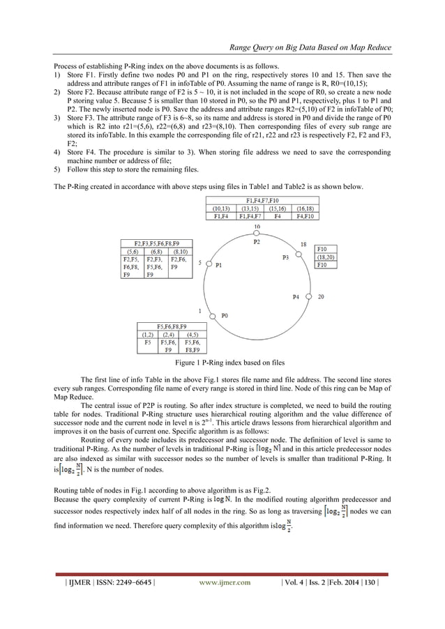 Range Query on Big Data Based on Map Reduce | PDF