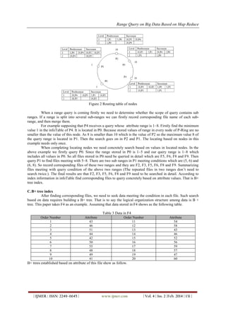 Range Query on Big Data Based on Map Reduce | PDF