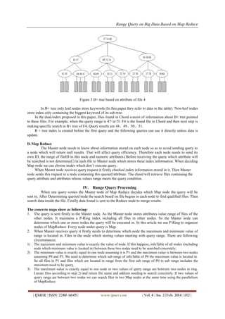 Range Query on Big Data Based on Map Reduce | PDF