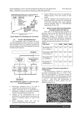 Study of Microstructure Degradation of Boiler Tubes Due To Creep for ...