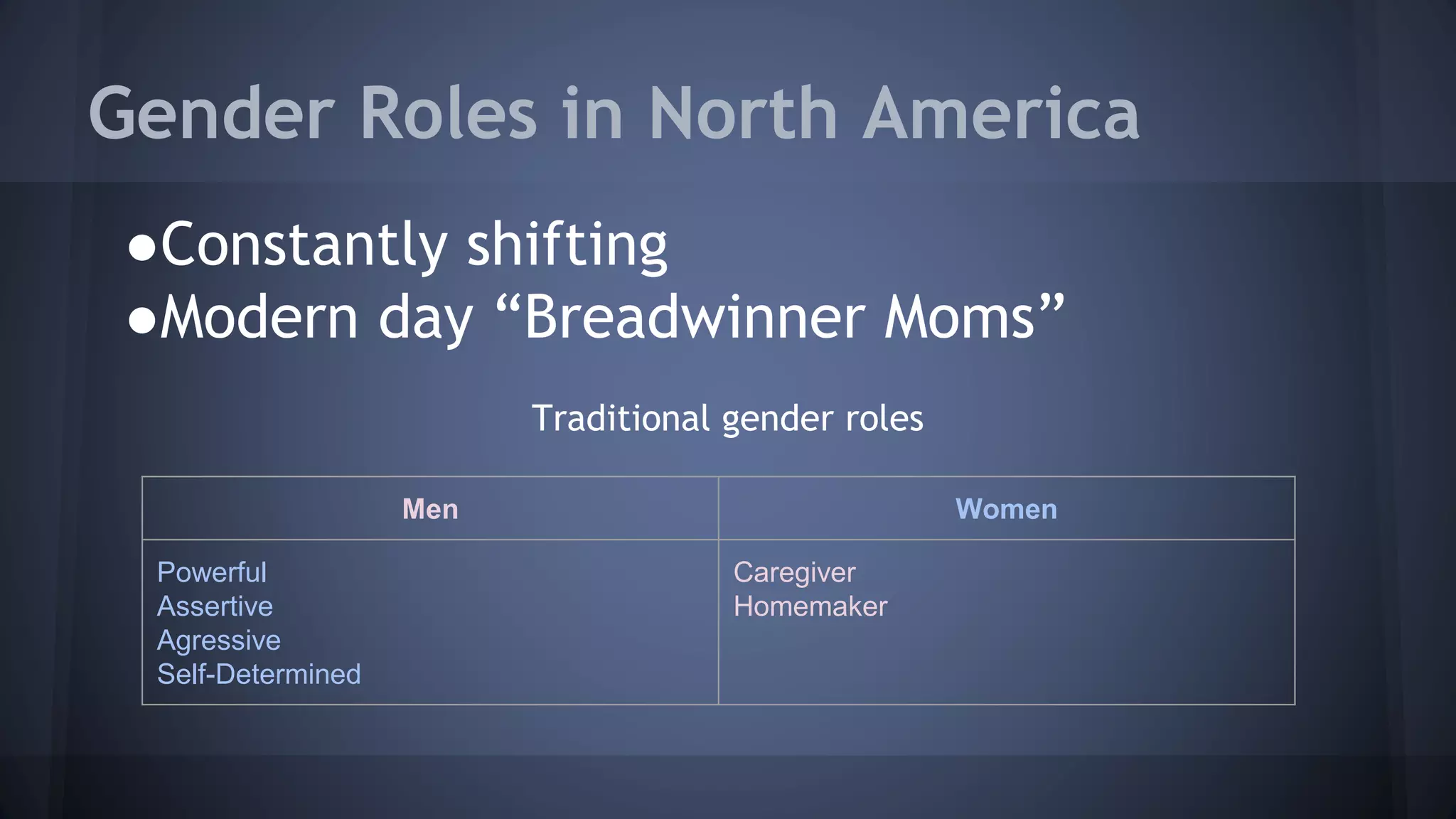 Gender roles in different cultures | PPTX
