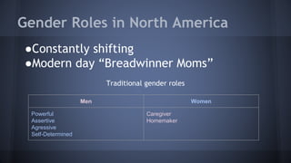 Gender roles in different cultures | PPTX