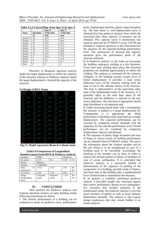 Analysis and Capacity Based Earthquake Resistance Design of Multy Bay Multy Storeyed Residential ...