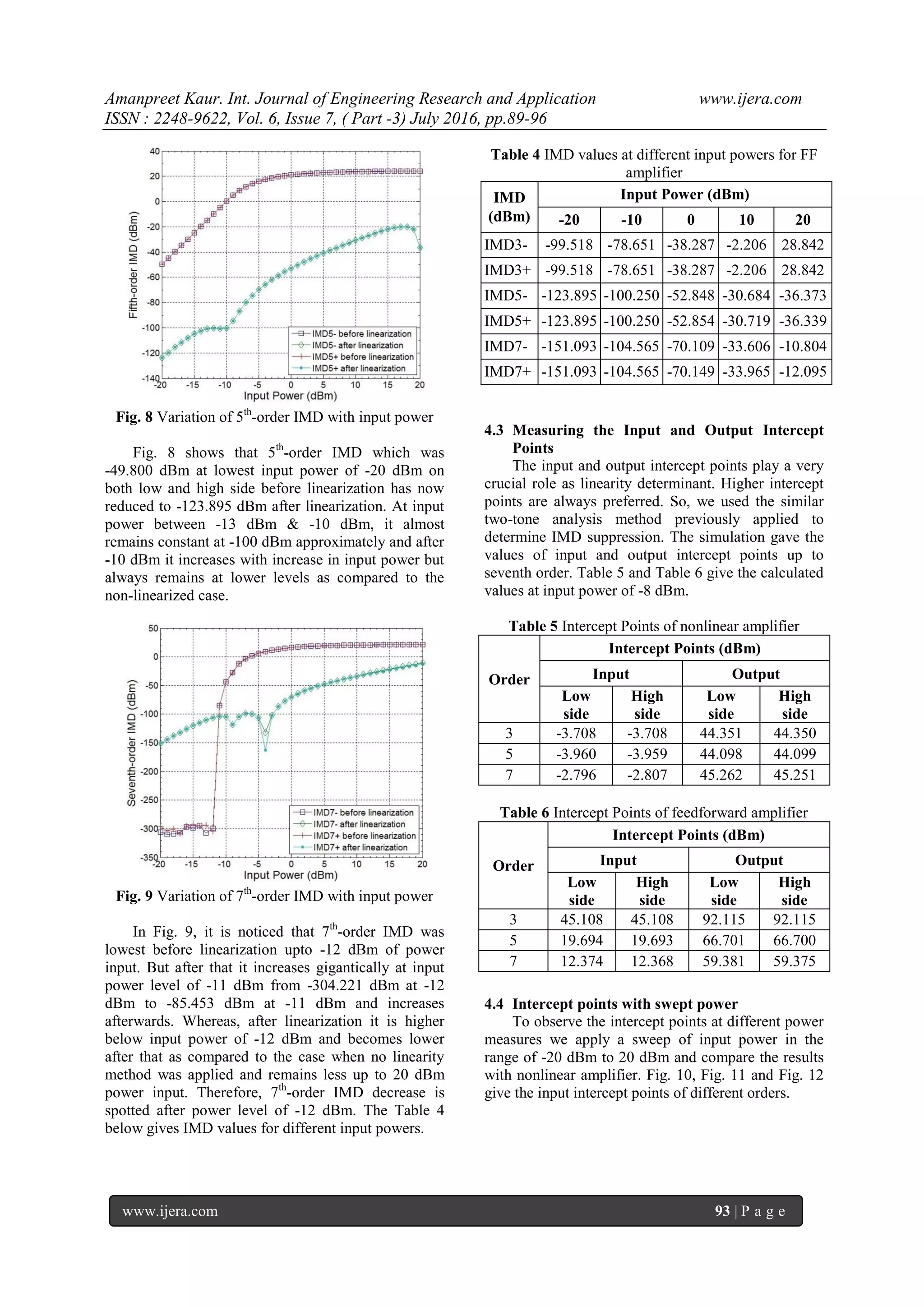 Intermodulation Distortion Cancellation by Feedforward Linearization of Power Amplifier | PDF