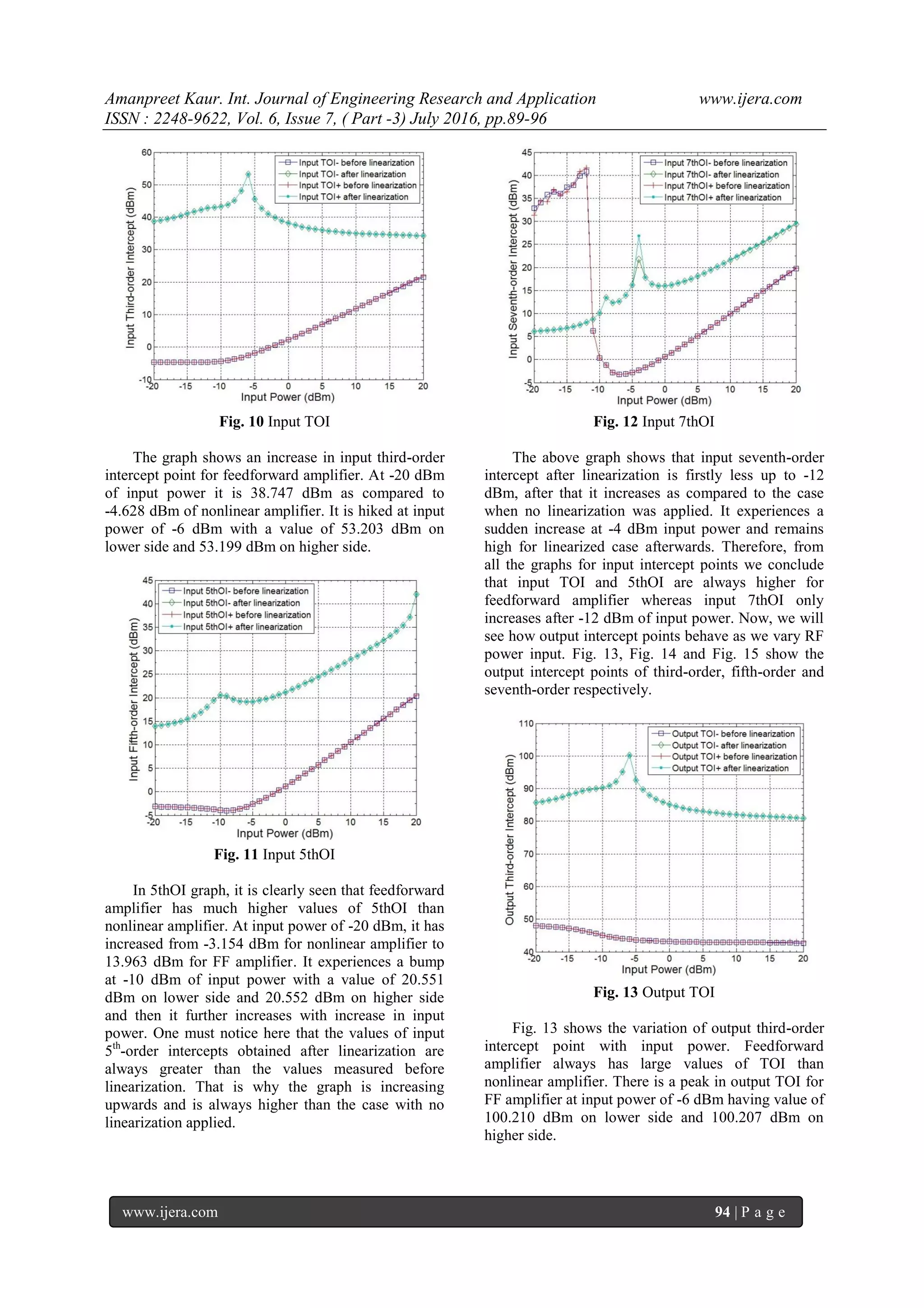 Intermodulation Distortion Cancellation by Feedforward Linearization of ...