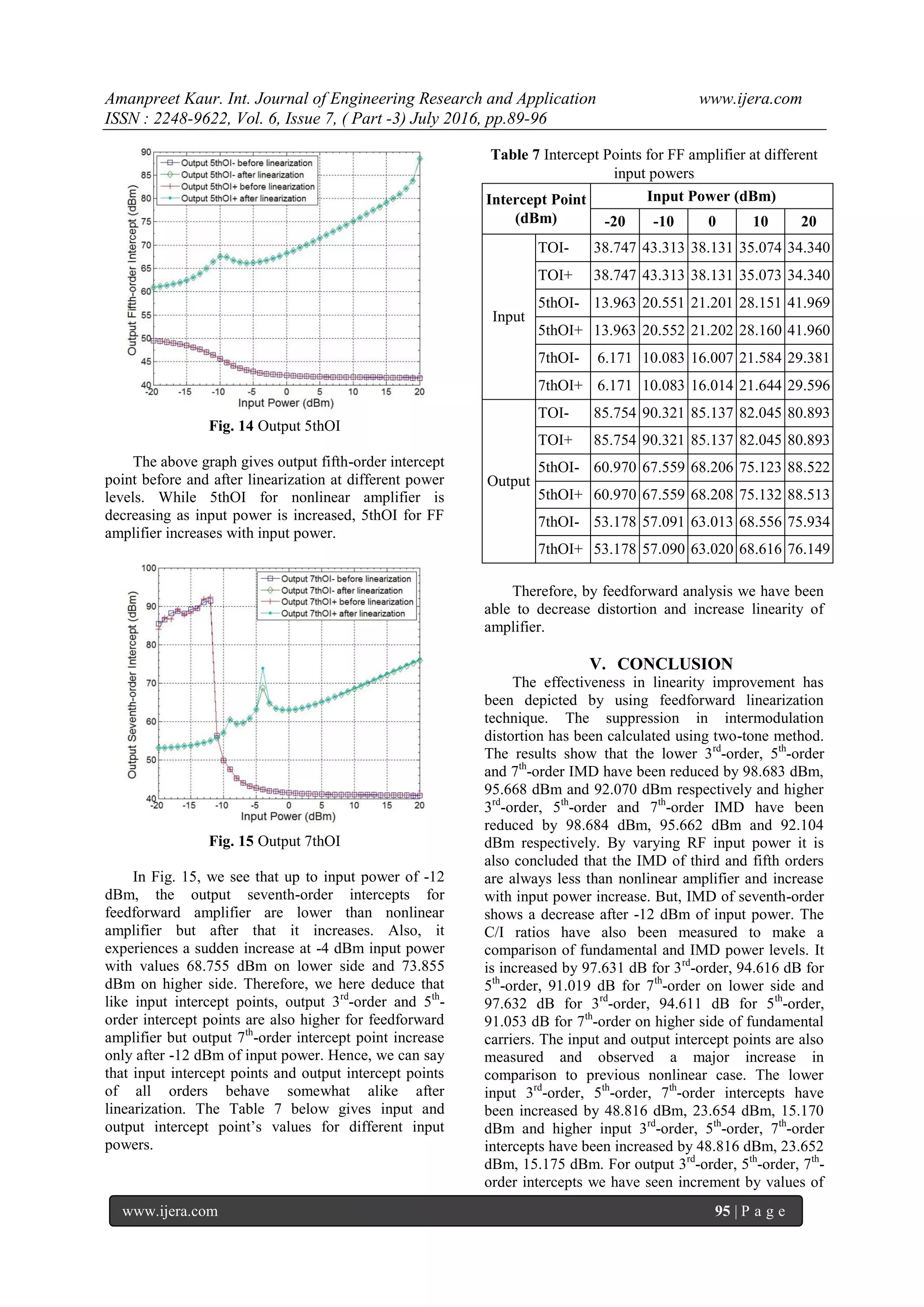 Intermodulation Distortion Cancellation by Feedforward Linearization of Power Amplifier | PDF