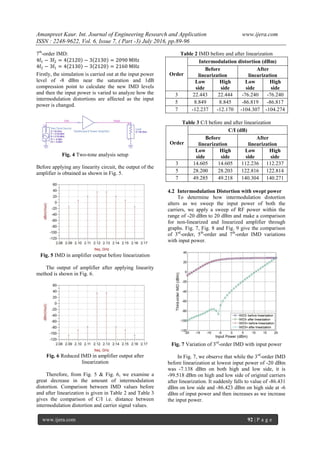 Intermodulation Distortion Cancellation by Feedforward Linearization of Power Amplifier | PDF