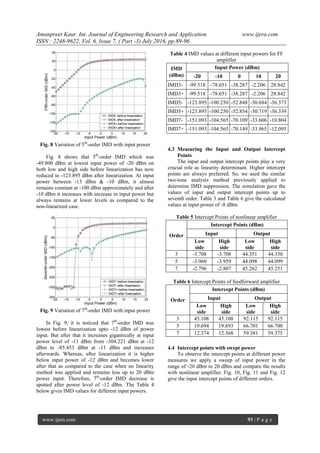 Intermodulation Distortion Cancellation by Feedforward Linearization of Power Amplifier | PDF