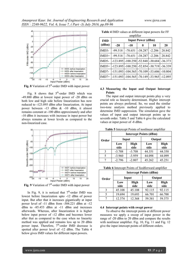Intermodulation Distortion Cancellation by Feedforward Linearization of Power Amplifier | PDF
