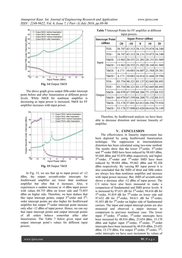 Intermodulation Distortion Cancellation by Feedforward Linearization of Power Amplifier | PDF