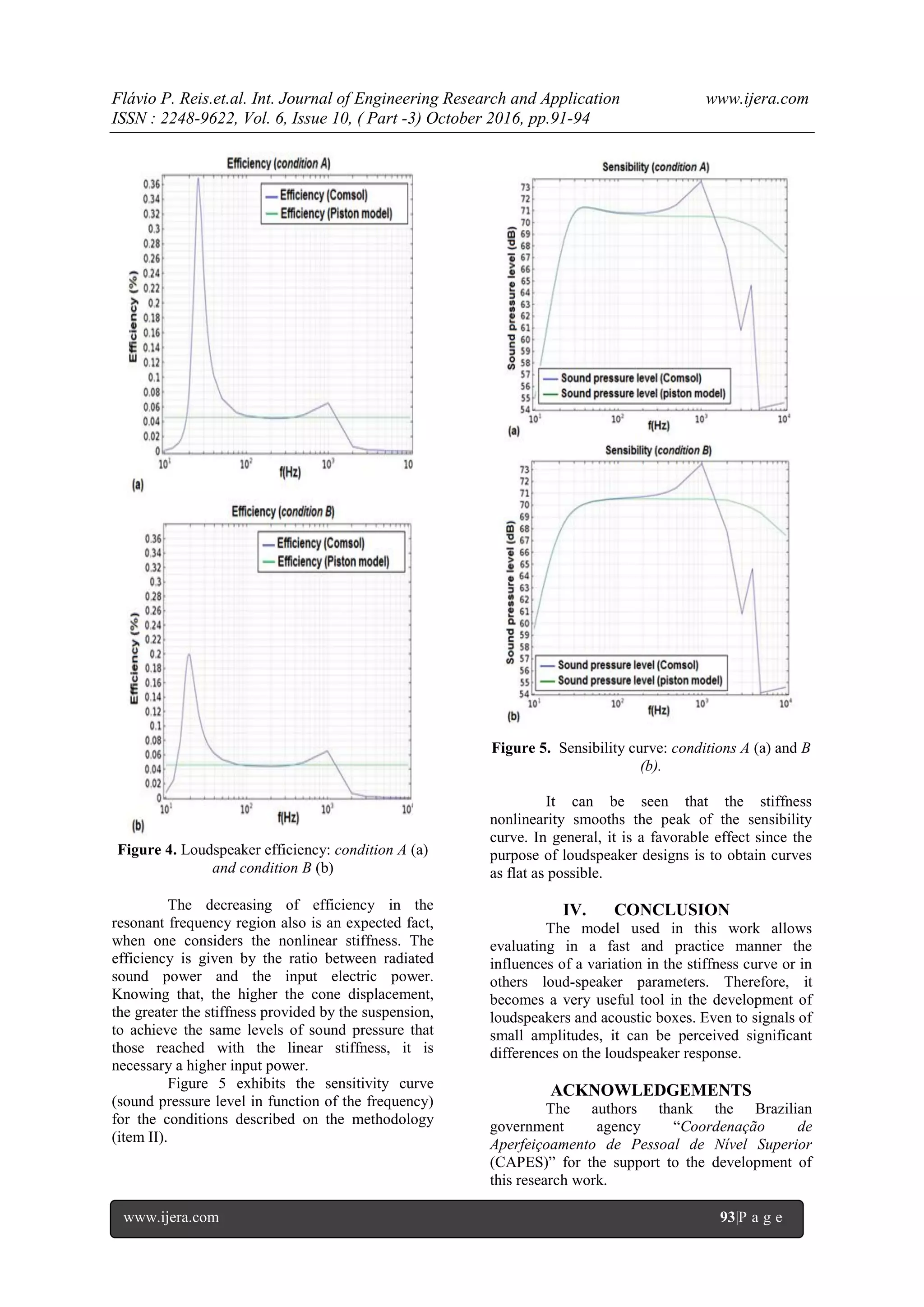 Nonlinear Stiffness Influence Analysis of a Loudspeaker Through Computer Simulations | PDF
