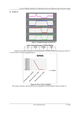 A Novel Flipflop Topology for High Speed and Area Efficient Logic Structure Design | PDF