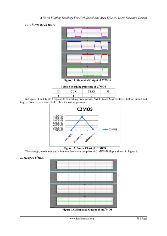A Novel Flipflop Topology for High Speed and Area Efficient Logic Structure Design | PDF