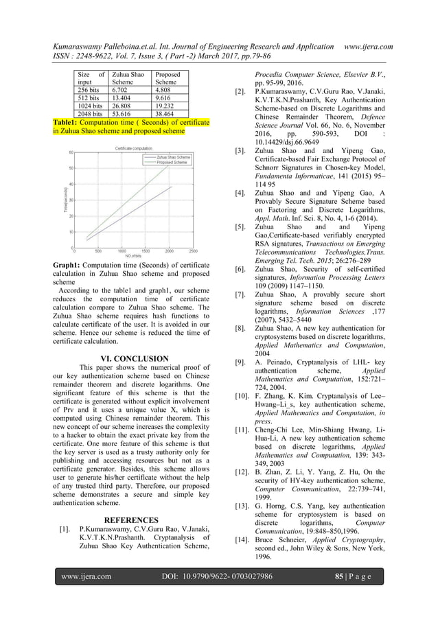 Empirical Study of a Key Authentication Scheme in Public Key Cryptography | PDF | Information ...