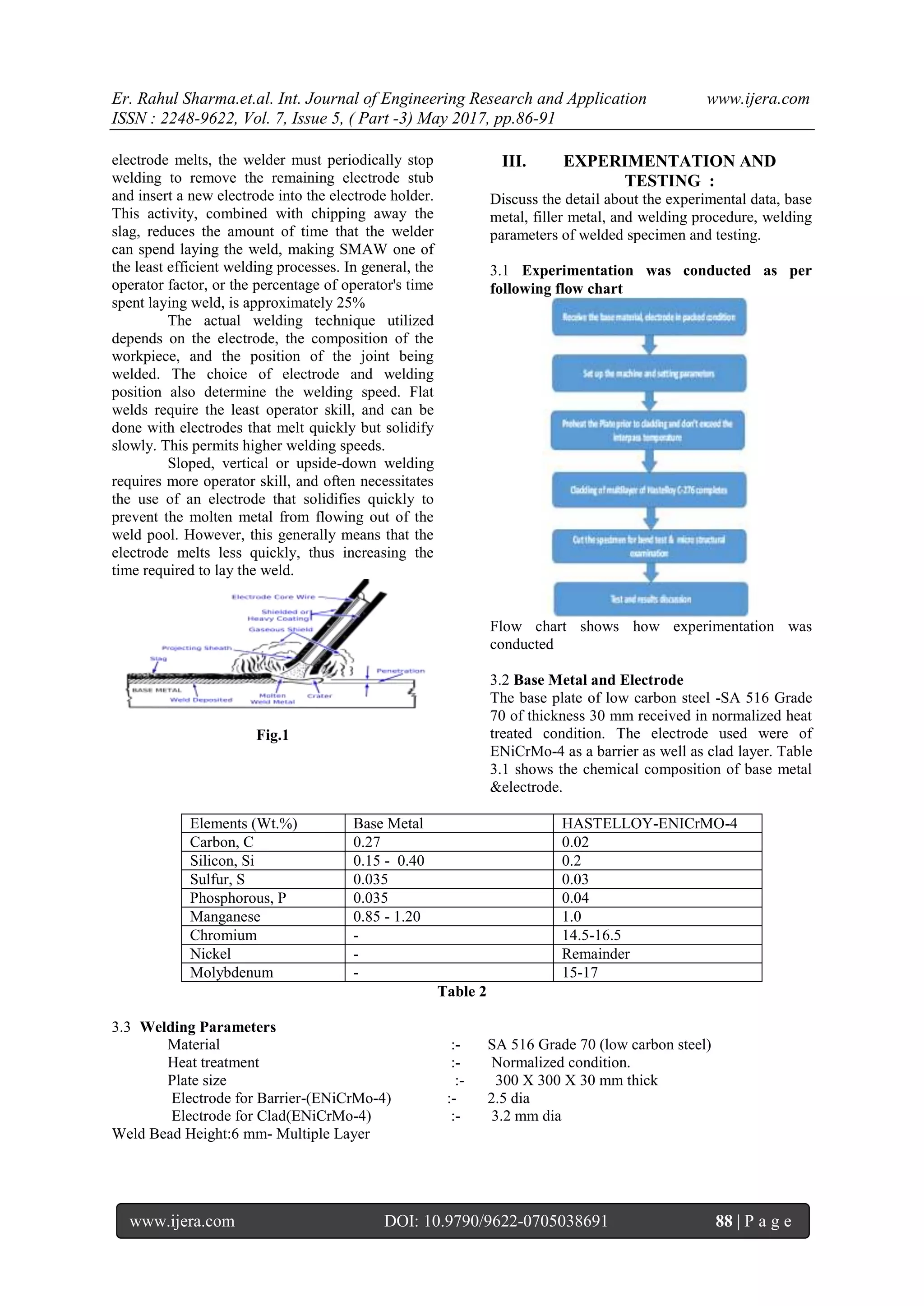 Hastelloy C-276Weld Overlay bySMAW Process | PDF