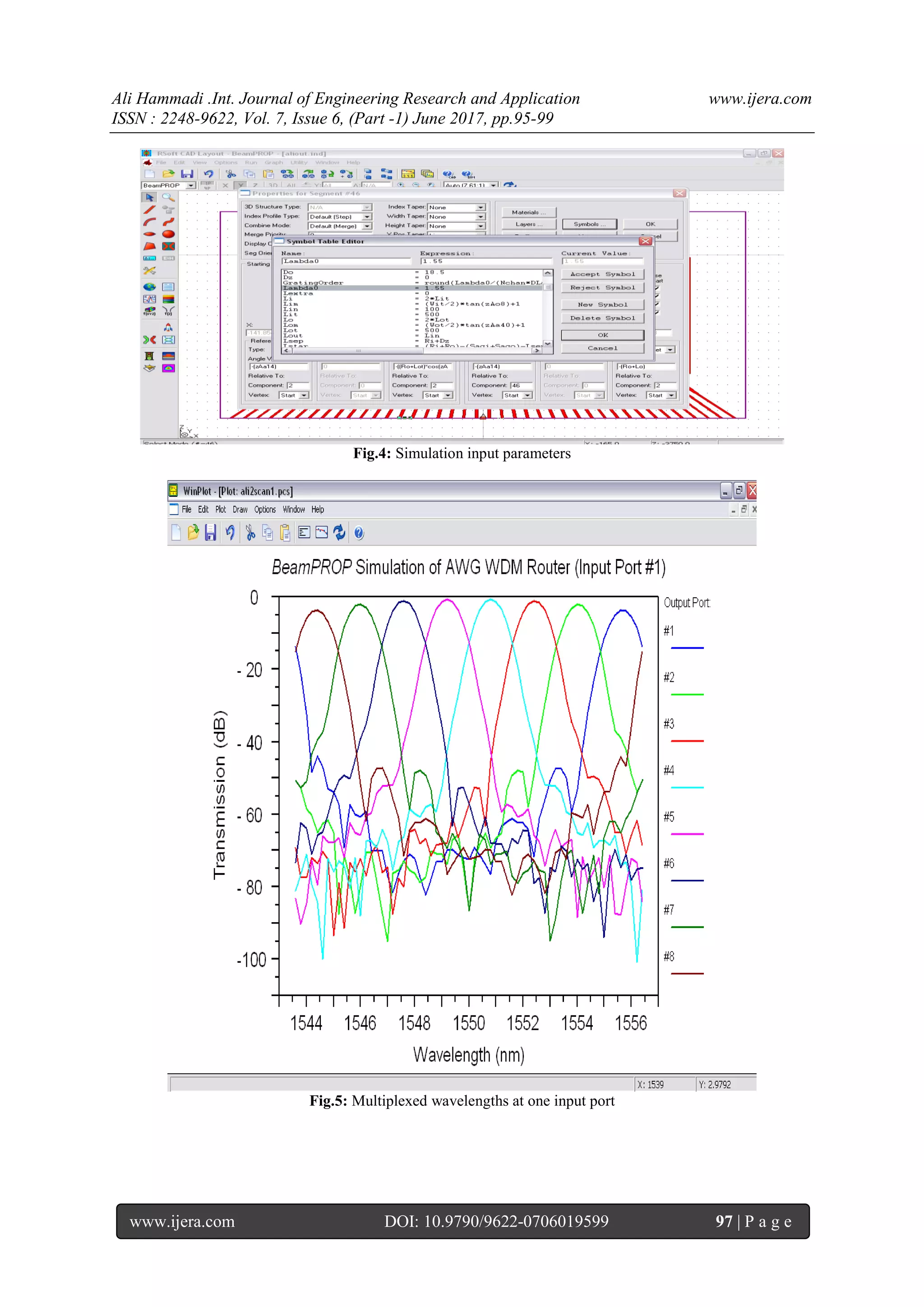 On The Architecture And Design Of Multi Wavelength Passive Optical Arrayed Waveguide Grating