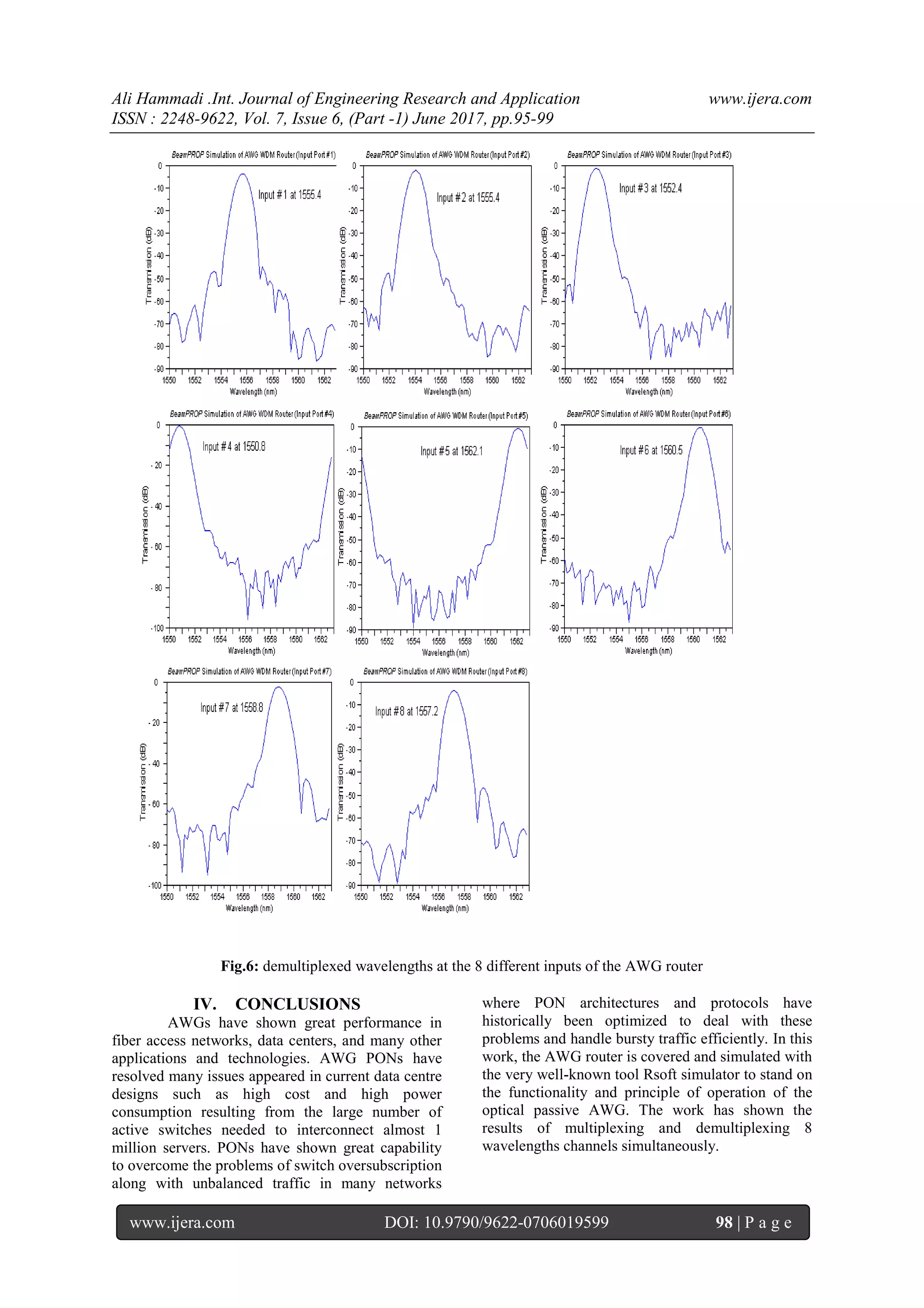 On the Architecture and Design of Multi-Wavelength Passive Optical Arrayed Waveguide Grating ...