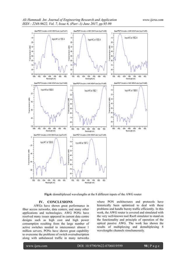 On the Architecture and Design of Multi-Wavelength Passive Optical Arrayed Waveguide Grating ...