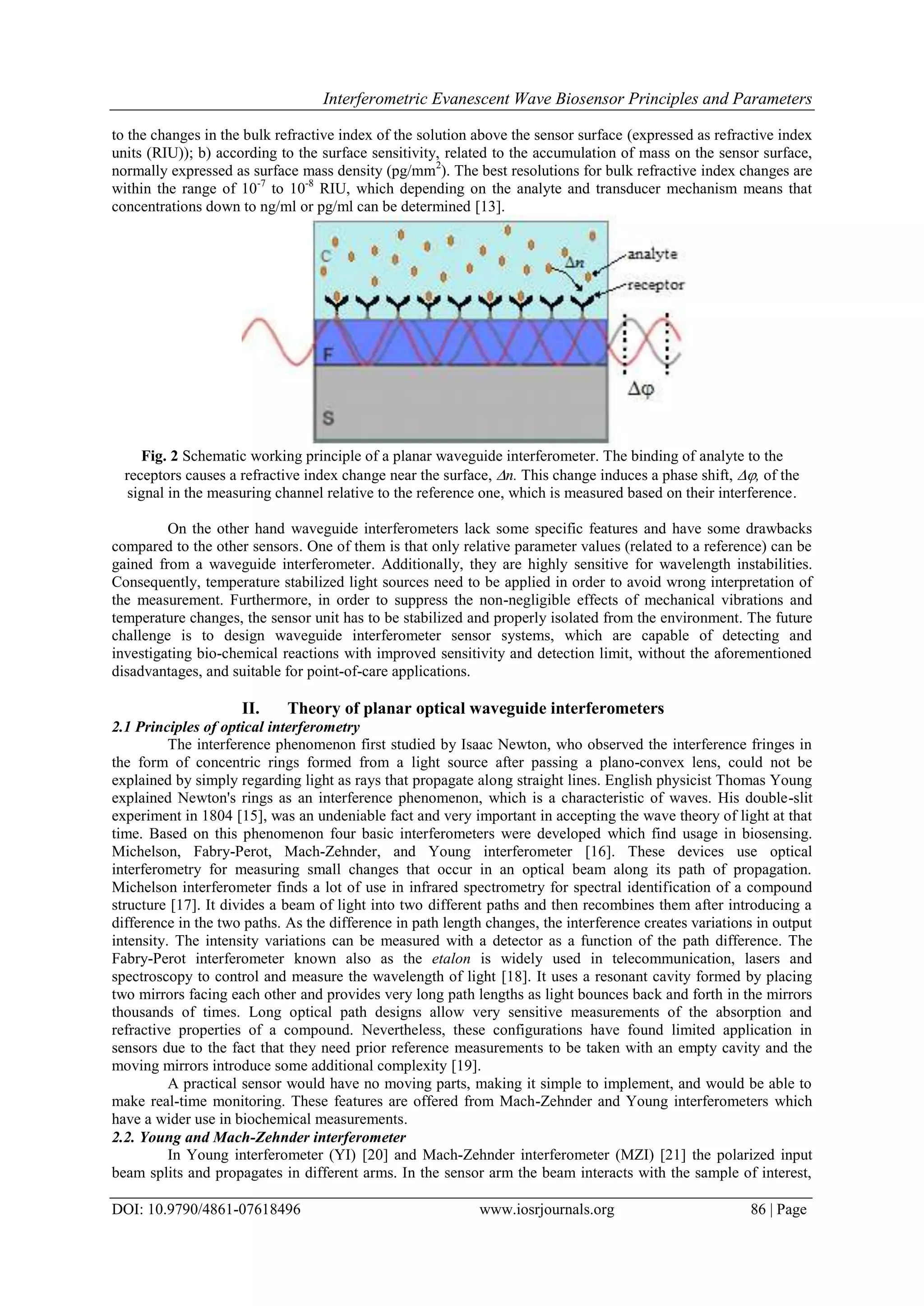 Interferometric Evanescent Wave Biosensor Principles and Parameters | PDF