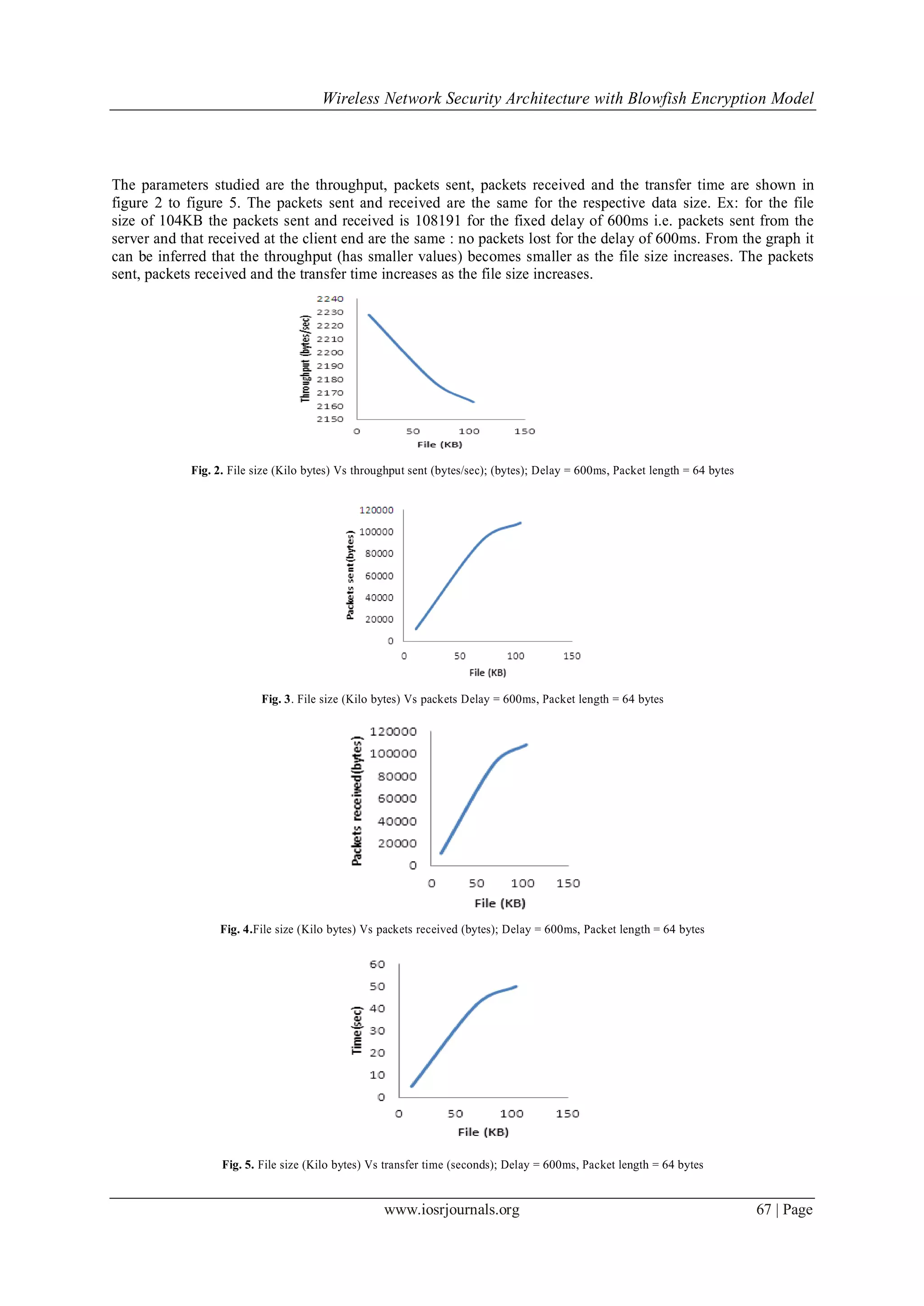 Wireless Network Security Architecture with Blowfish Encryption Model ...