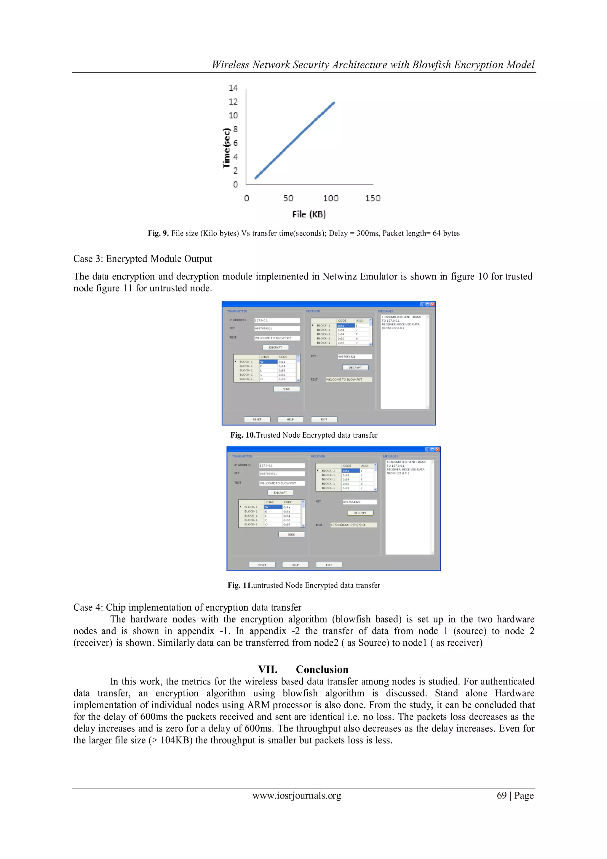 Wireless Network Security Architecture with Blowfish Encryption Model ...