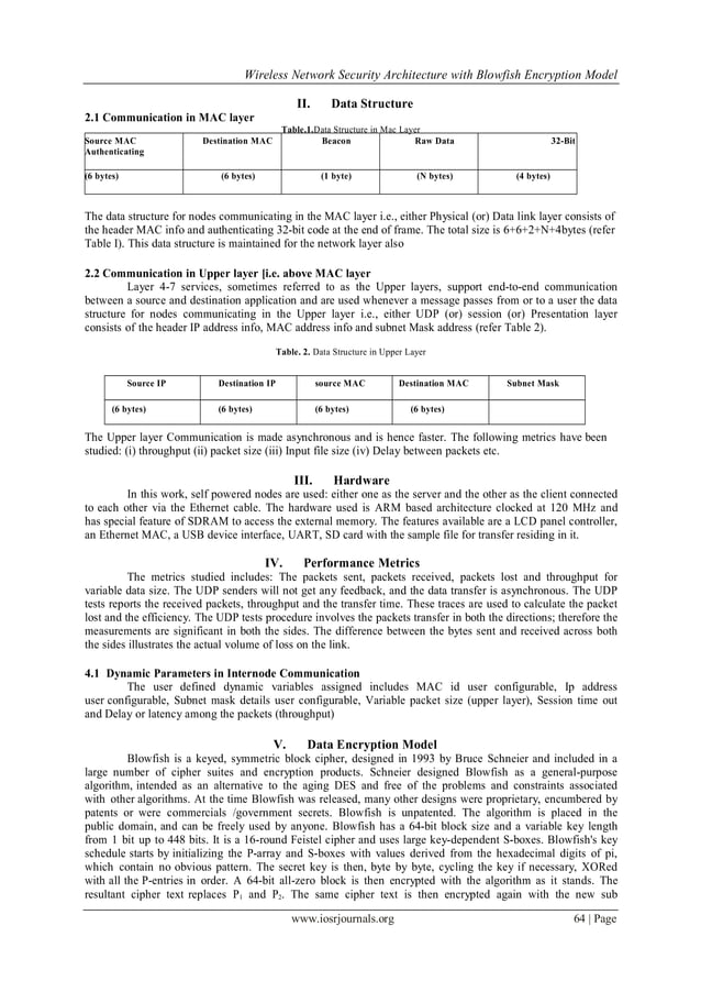 Wireless Network Security Architecture with Blowfish Encryption Model ...