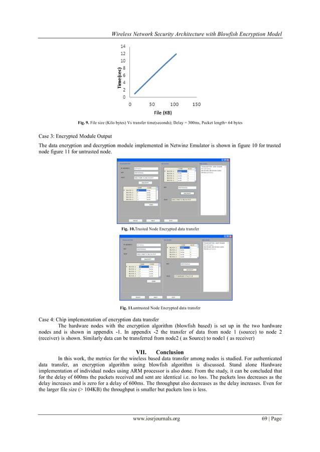 Wireless Network Security Architecture with Blowfish Encryption Model ...
