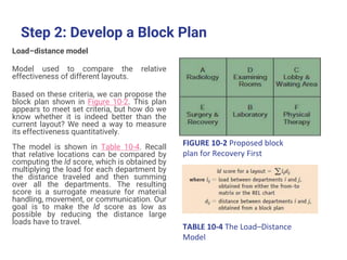 PA207 Capacity Planning_and_Facility_Location_Process_Layout | PPTX