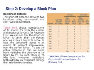 PA207 Capacity Planning_and_Facility_Location_Process_Layout | PPTX