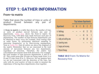 PA207 Capacity Planning_and_Facility_Location_Process_Layout | PPTX