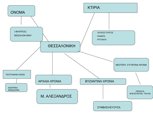 εννοιOλογικός χάρτης 1 | PPT