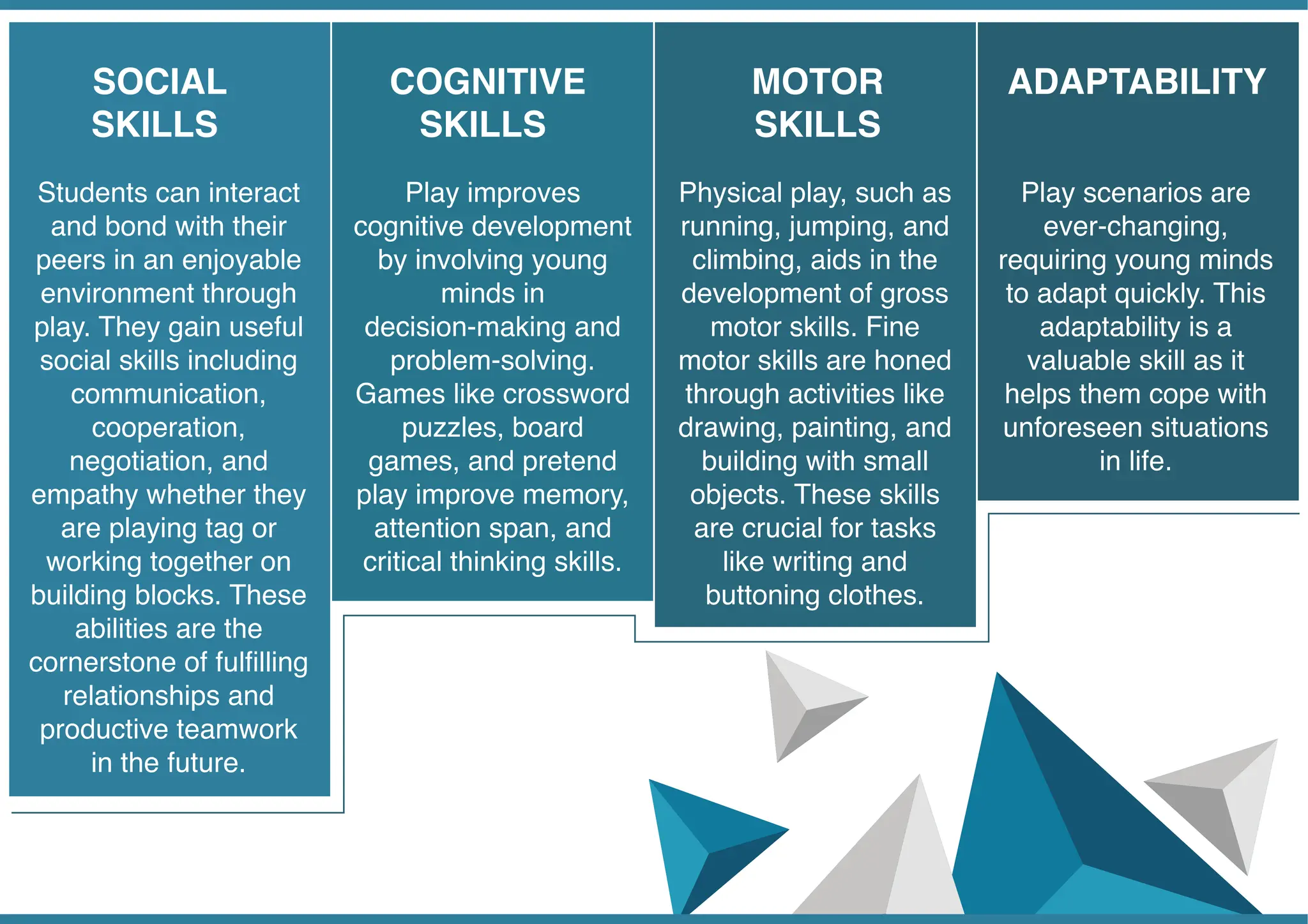 THE POWER OF PLAY- HOW IT FUELS SKILL DEVELOPMENT IN YOUNG STUDENTS? | PPT