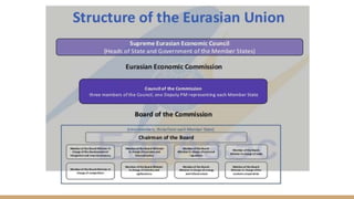 The legal aspects of the Eurasian economic integration process in the ...