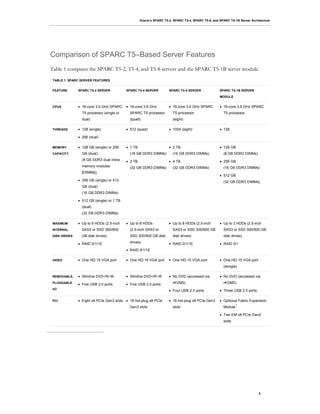 O13 024-sparc-t5-architecture-1920540 | PDF