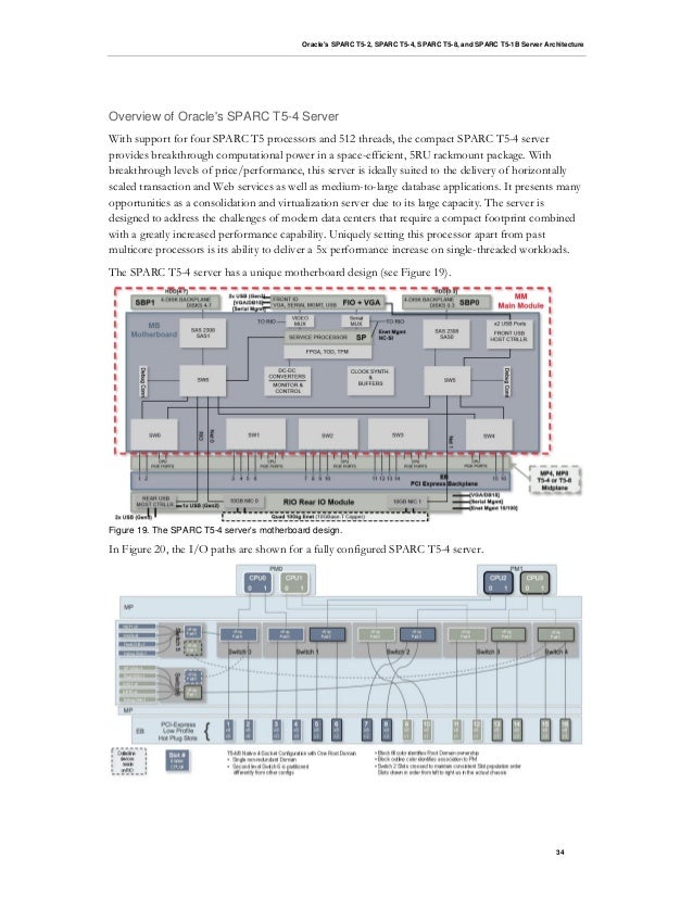 O13 024-sparc-t5-architecture-1920540
